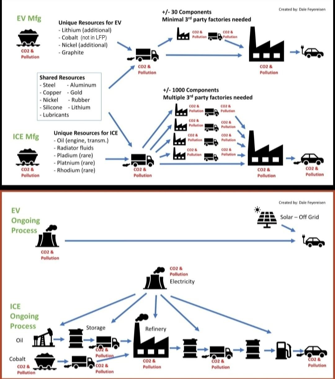 EV's not as environmentally safe as claimed to be (vehicle, 2015 ...